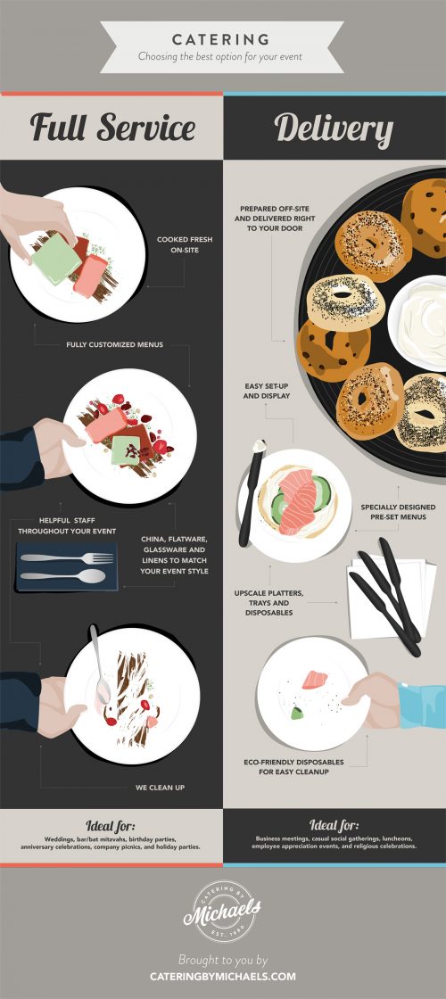 Full Service and Delivery What Is The Difference? | Catering by Michaels
