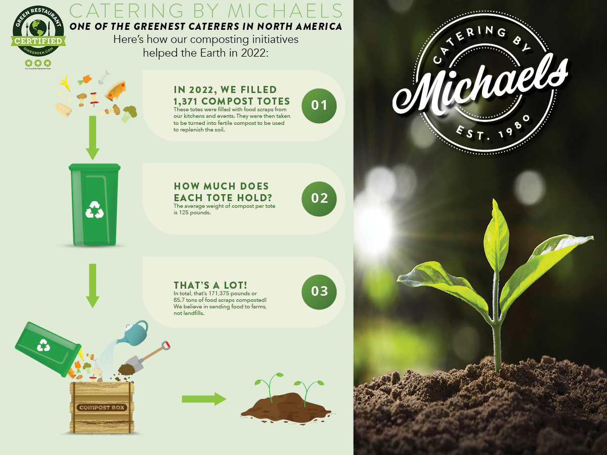 Doing Our Part to Make Every Day Earth Day | Catering by Michaels